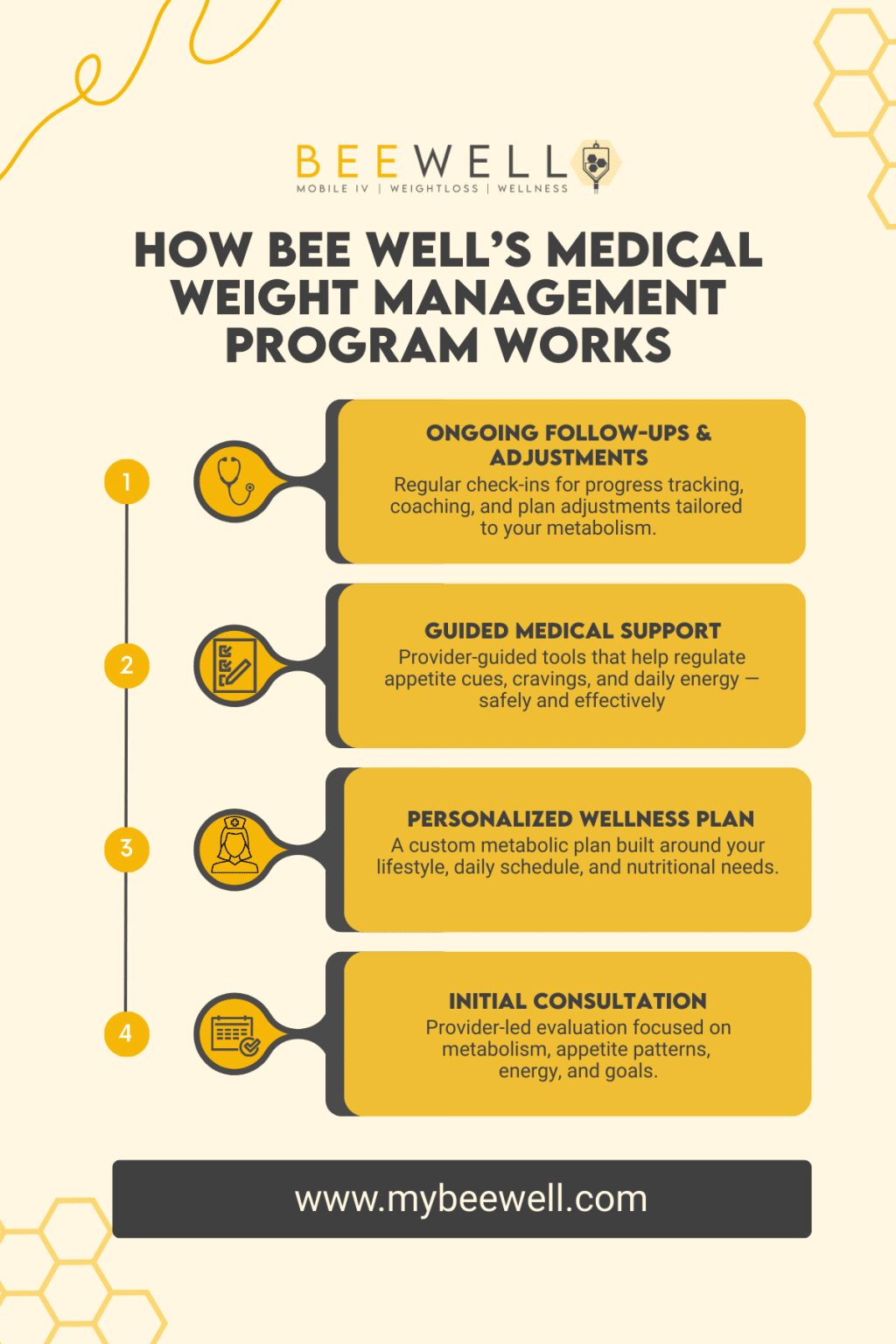 Bee Well Medical Weight Management | Metabolic Wellness & Provider ...